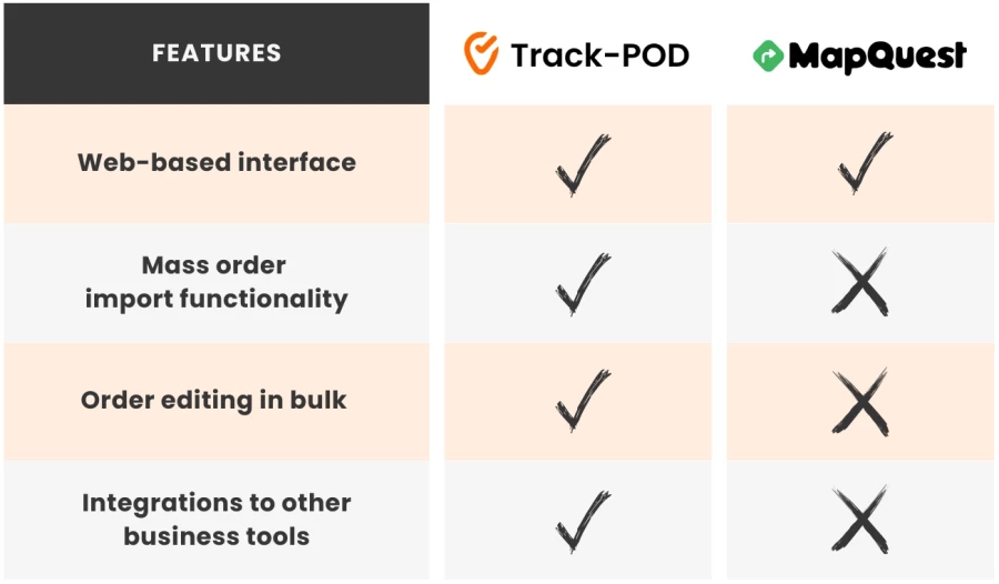 How Effective Is MapQuest for Commercial Delivery Routing? | Track-POD