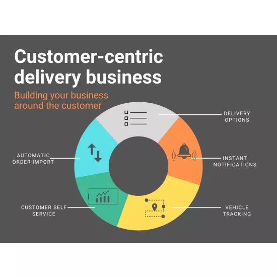 How to Build a Customer-Centric Delivery Business | Track-POD