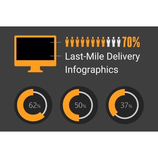 Last-Mile Delivery & Logistics, Visualized [Infographic] | Track-POD