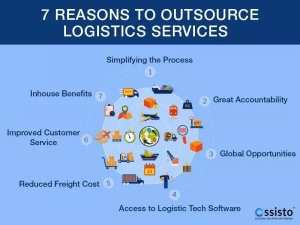 How to Build Logistics Strategy for Small Business | Track-POD