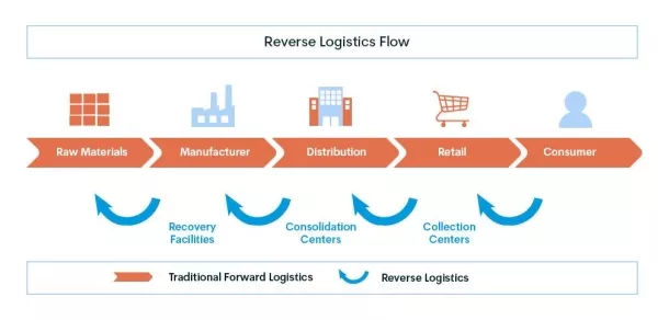 How to Build Logistics Strategy for Small Business | Track-POD