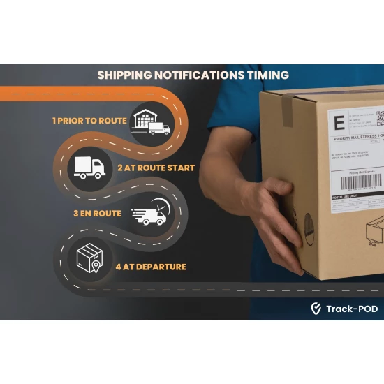 Mastering the Art of Shipping Notifications | Track-POD