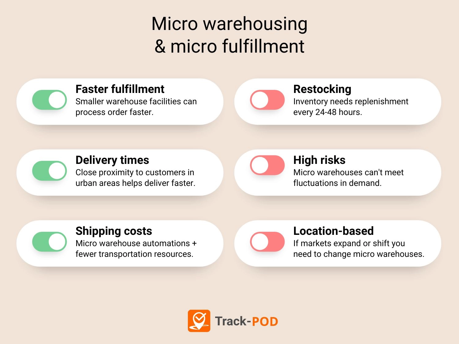 Last Mile Logistics of Micro Fulfillment & Warehousing | Track-POD