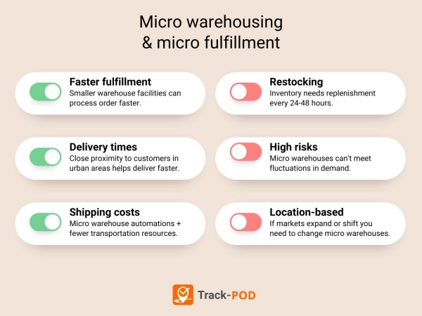 Last Mile Logistics of Micro Fulfillment & Warehousing | Track-POD